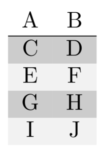 Tables in LaTeX - LaTeX-Tutorial.com
