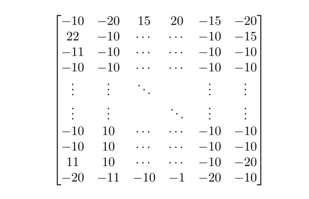 Latex Put Telegraph