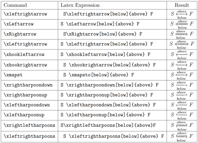 Arrow Types in LaTeX: A Complete List - LaTeX-Tutorial.com
