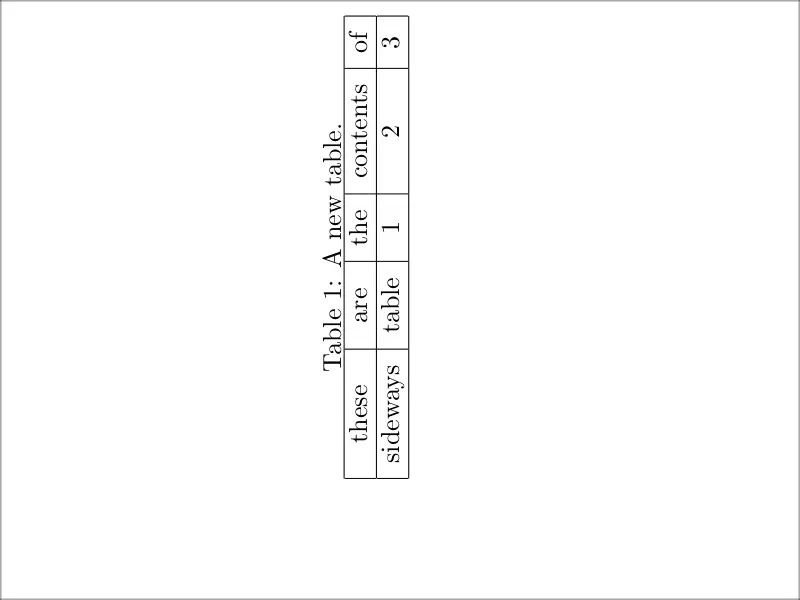 How To Add A Landscape Page In LaTeX LaTeX Tutorial
